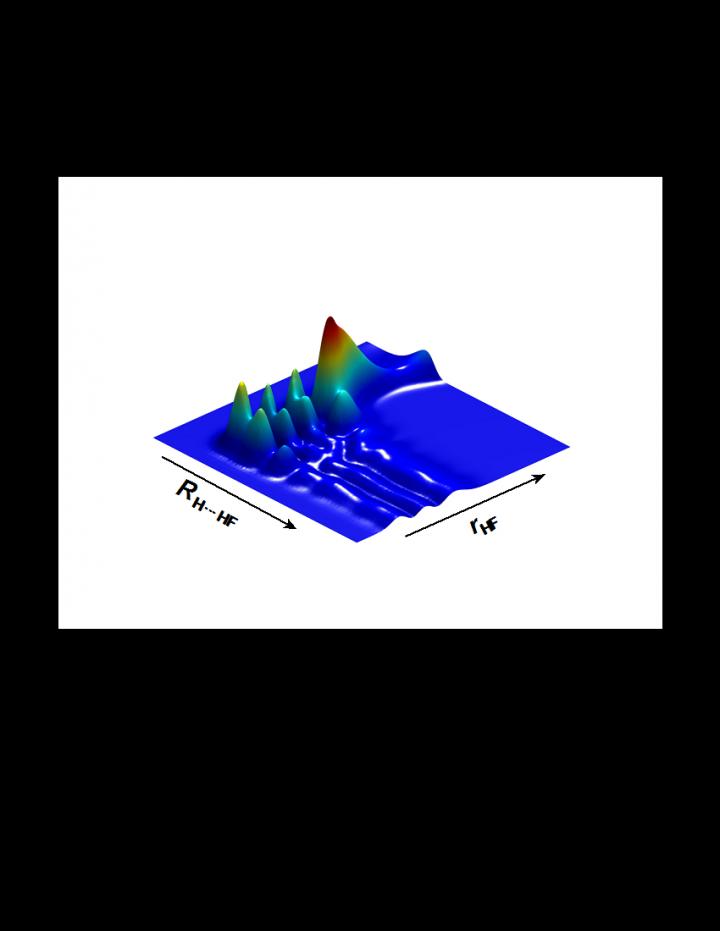 The Wave Function of Ground Re [IMAGE] | EurekAlert! Science News Releases