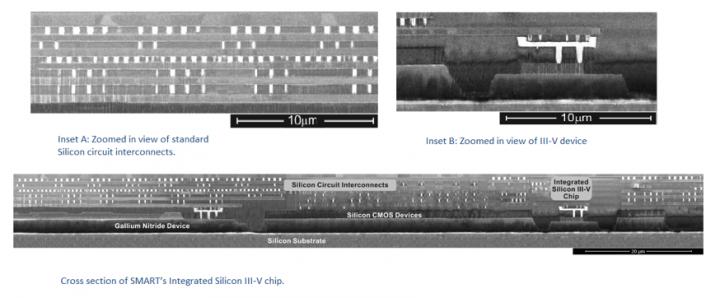Cross Section of SMART's Integ [IMAGE] | EurekAlert! Science News Releases