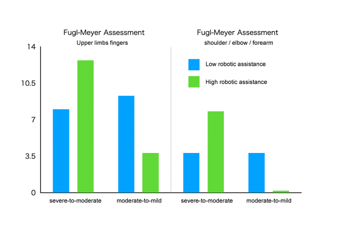 The findings in the study [IMAGE] | EurekAlert! Science News Releases