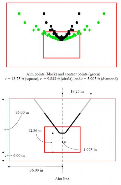 Aim Points and Contact Points [IMAGE] | EurekAlert! Science News Releases