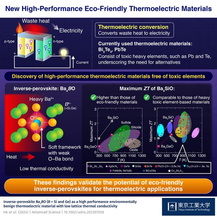 New High-Performance Eco-Frien [IMAGE] | EurekAlert! Science News Releases