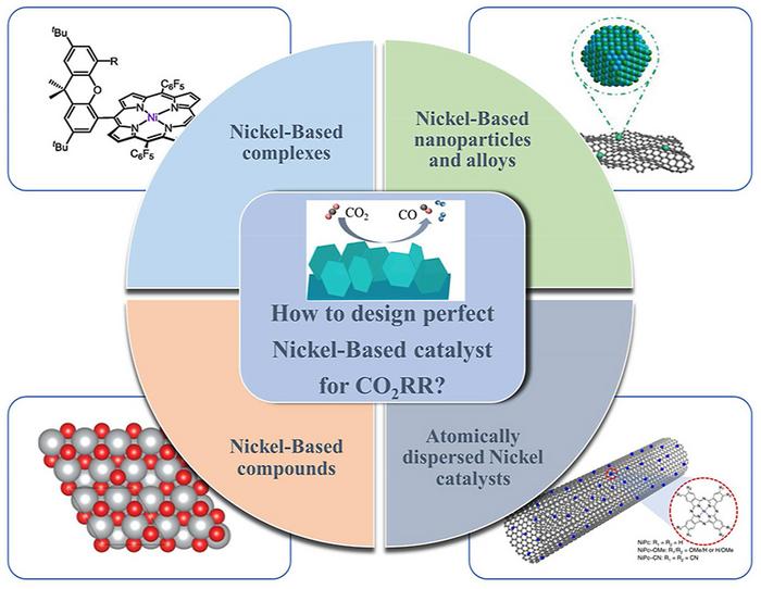 Recent advances in nickel-based catalysts for | EurekAlert!