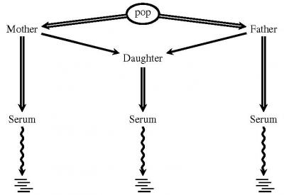 Population Sequence Data [IMAGE] | EurekAlert! Science News Releases