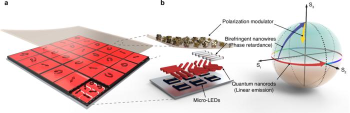 Conceptual diagram of the new [IMAGE] | EurekAlert! Science News Releases