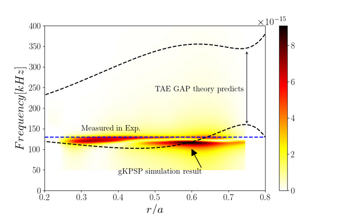 Comparison between gKPSP simul [IMAGE] | EurekAlert! Science News Releases