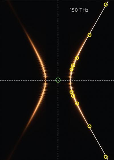 First 3-D nanoscale optical cavities from met | EurekAlert!