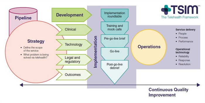 TSIM Overview [IMAGE] | EurekAlert! Science News Releases
