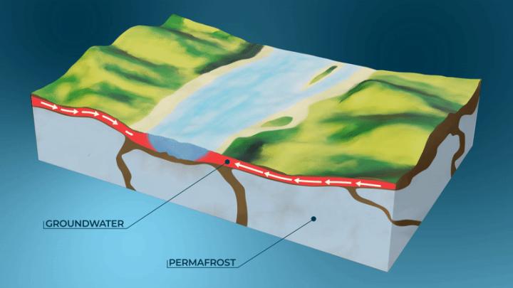 Climate - Permafrost lost [IMAGE] | EurekAlert! Science News Releases