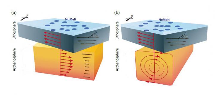 Shifting Plates [IMAGE] | EurekAlert! Science News Releases