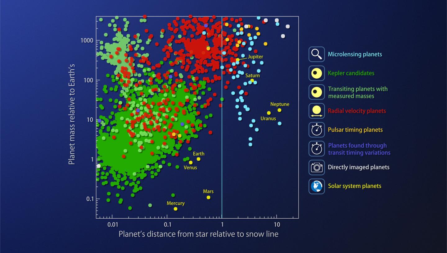 Exoplanets by Size and Tempera [IMAGE] | EurekAlert! Science News Releases