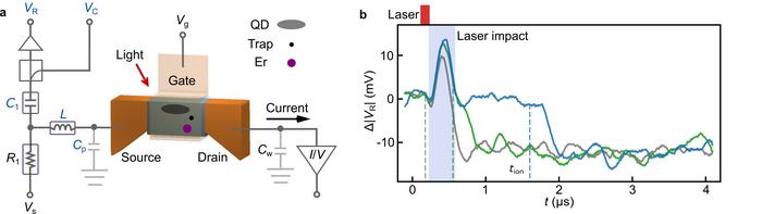 Fast photoionisation detection [IMAGE] | EurekAlert! Science News Releases