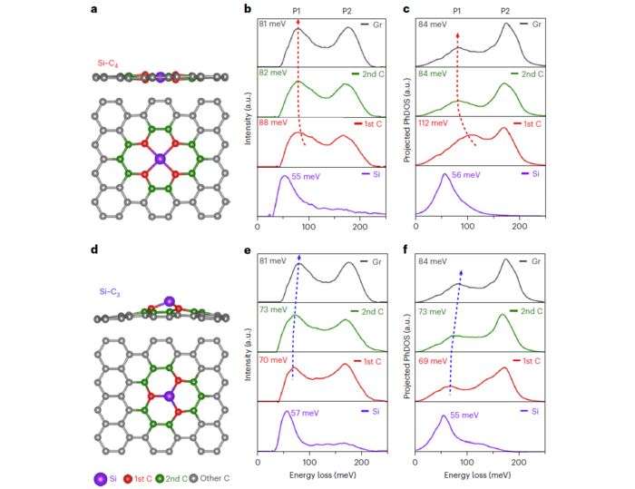 Atom-by-atom analysis of the v [IMAGE] | EurekAlert! Science News Releases