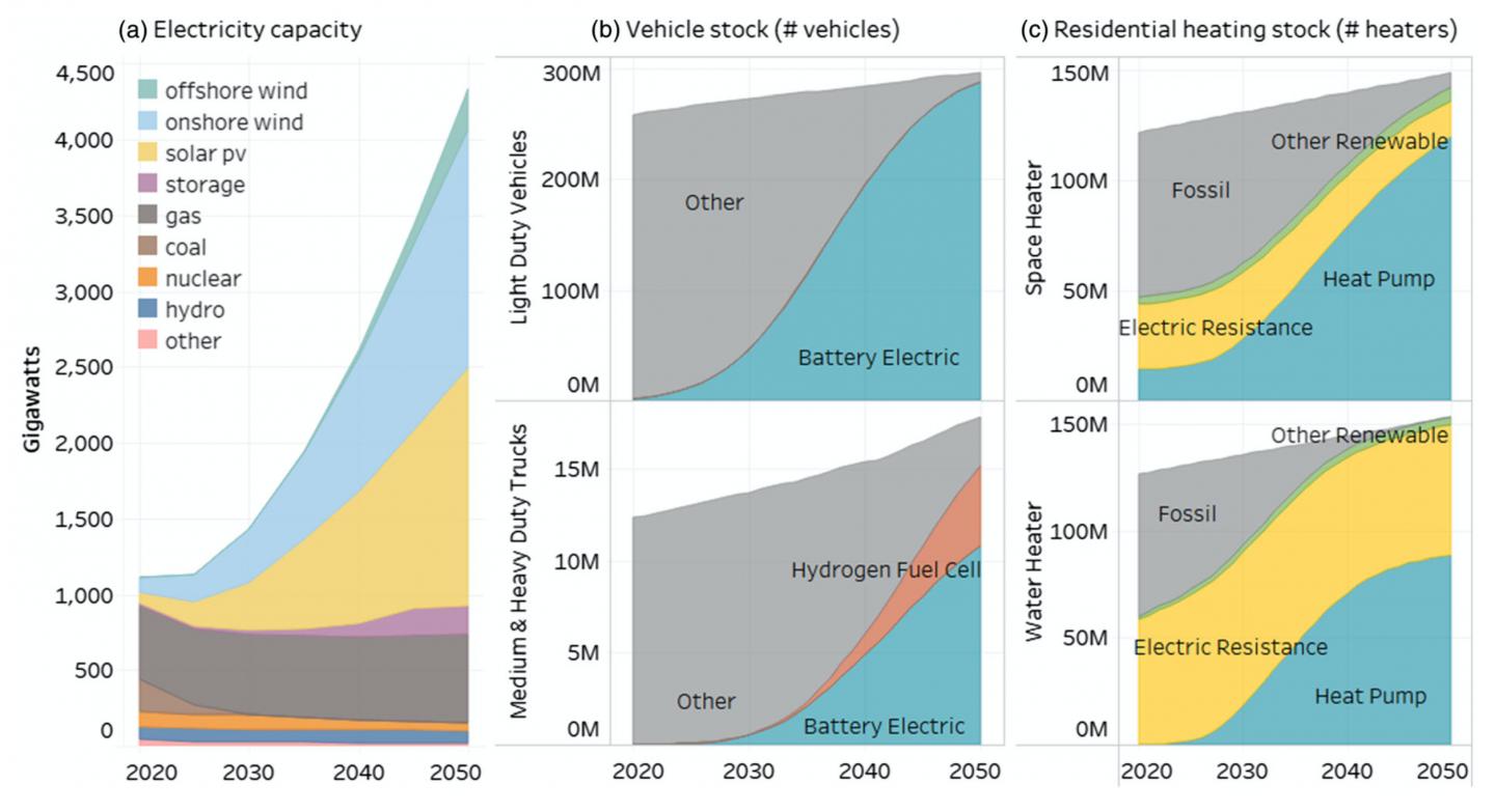Carbon Neutral Infrastructure [IMAGE] | EurekAlert! Science News Releases