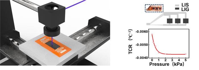 All-laser direct writing (LDW) [IMAGE] | EurekAlert! Science News Releases