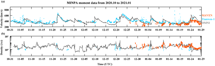 Tianwen-1's solar wind observa [IMAGE] | EurekAlert! Science News Releases