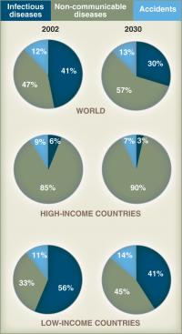 The Double Burden in Developing Countries (1 | EurekAlert!