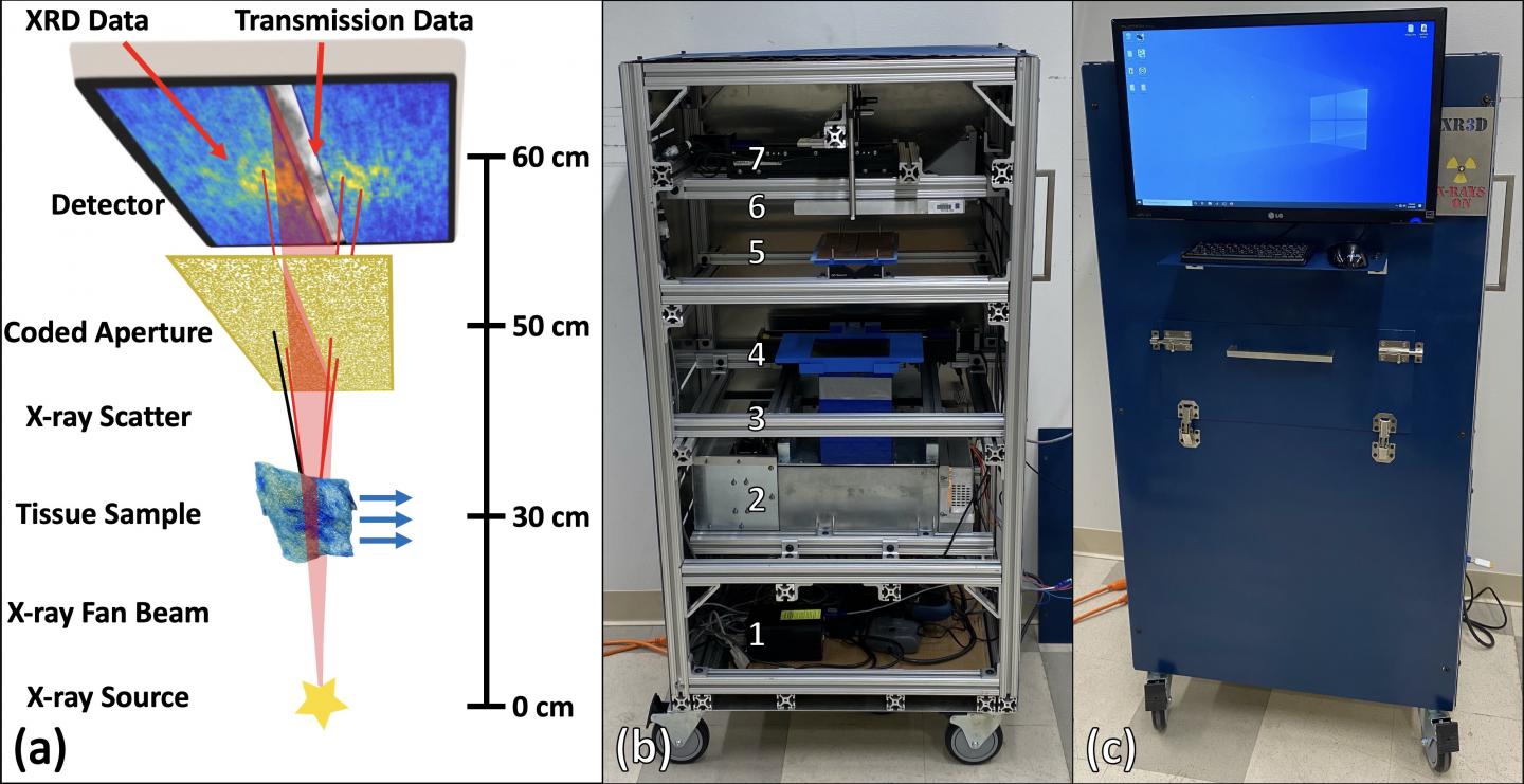 Prototype Scanner [IMAGE] | EurekAlert! Science News Releases