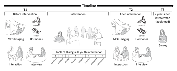 Diagram - Invention Timeline [IMAGE] | EurekAlert! Science News Releases