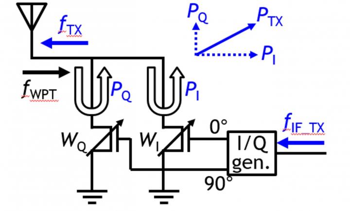 Figure 2. Proposed vector-summ [IMAGE] | EurekAlert! Science News Releases