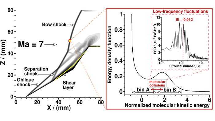 New model simulates phenomena in a shock wave | EurekAlert!