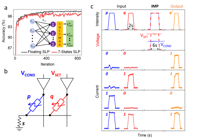 Working principle of the sensi [IMAGE] | EurekAlert! Science News Releases