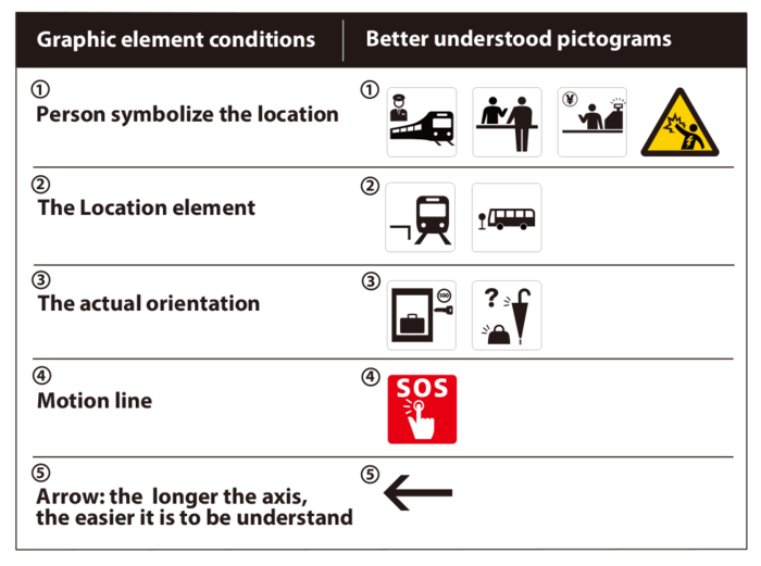 Graphic elements for easy-to-u [IMAGE] | EurekAlert! Science News Releases