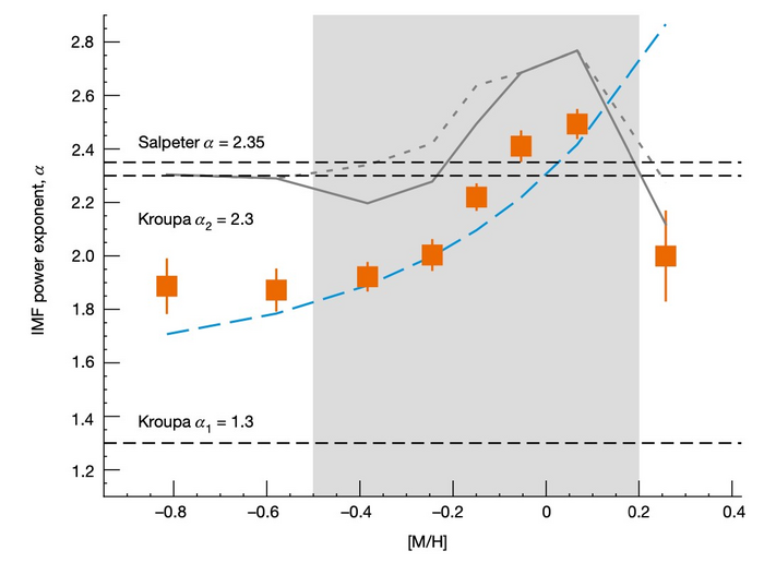 The Stellar Initial Mass Funct [image] Eurekalert Science News Releases