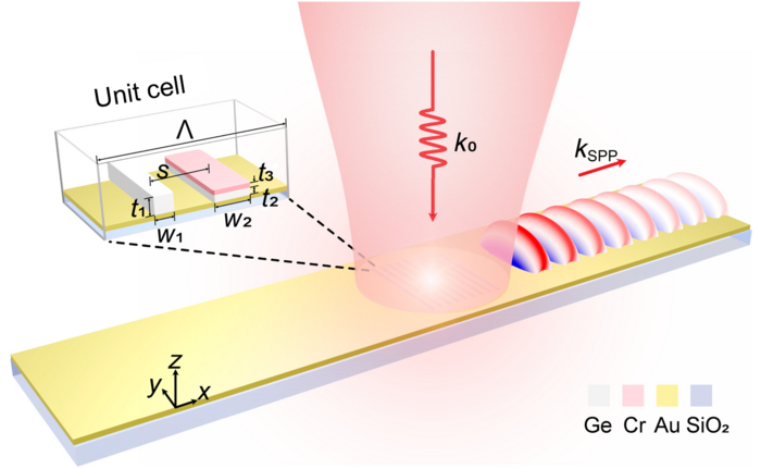 FIgure 1 [IMAGE] | EurekAlert! Science News Releases