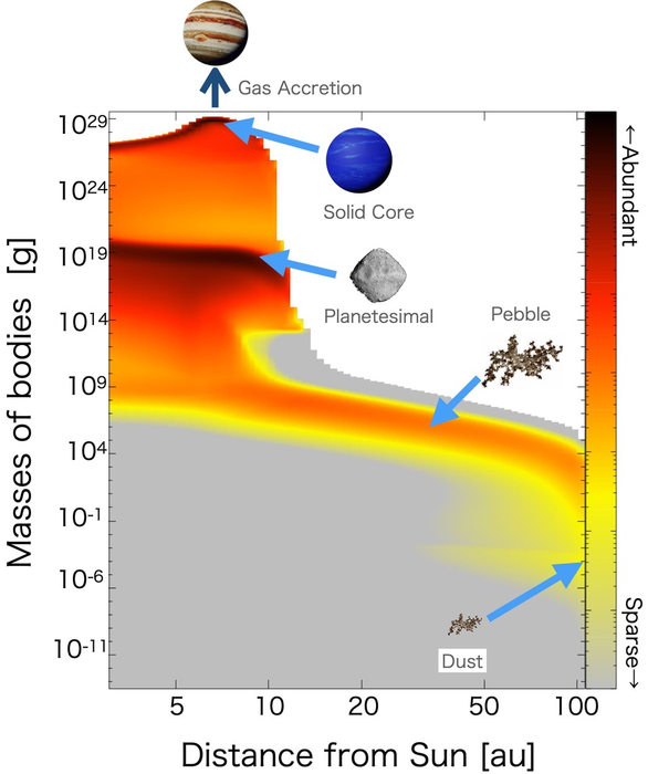 Result of dust-to-planet simul [IMAGE] | EurekAlert! Science News Releases