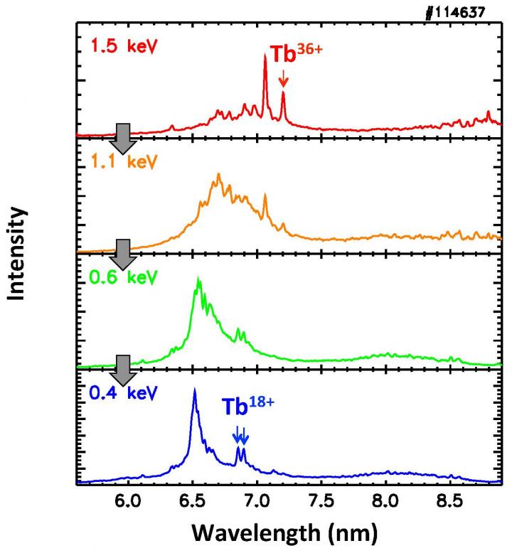 Terbium Light Emission [IMAGE] | EurekAlert! Science News Releases