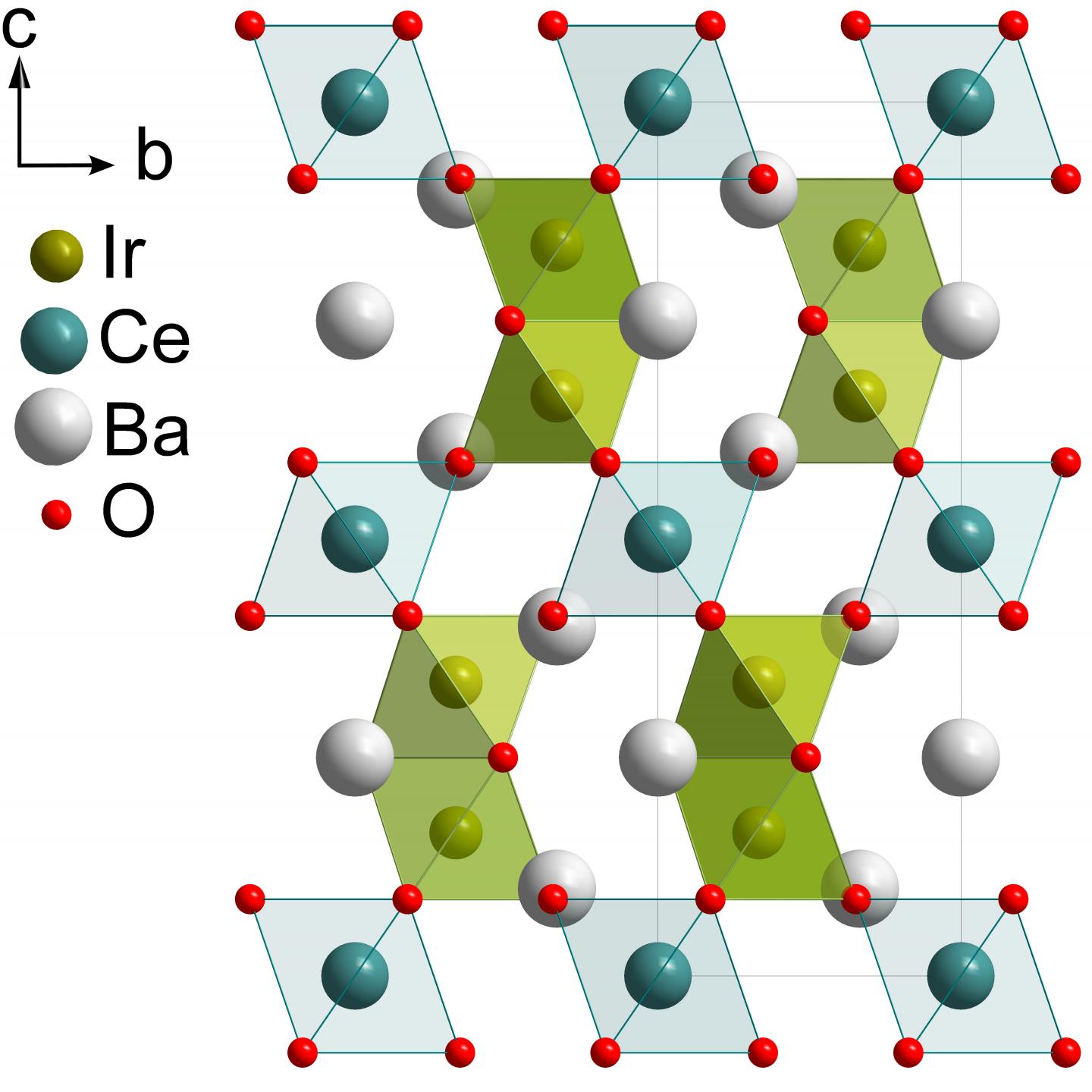 Structure of the Iridium Oxide [IMAGE] | EurekAlert! Science News Releases