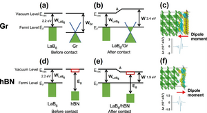 New surface coating technology increases mate | EurekAlert!