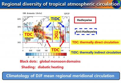 Scientists identify geographic sectors contro | EurekAlert!