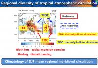 Scientists identify geographic sectors contro | EurekAlert!