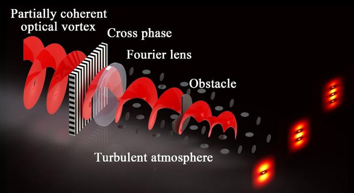 FIG 1 [IMAGE] | EurekAlert! Science News Releases