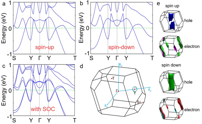 Magnetism-induced Topological [IMAGE] | EurekAlert! Science News Releases