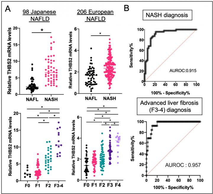 Figure 2. [IMAGE] | EurekAlert! Science News Releases