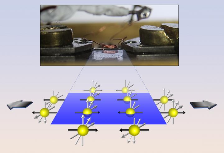 Piezomagnetic Material Changes [IMAGE] | EurekAlert! Science News Releases