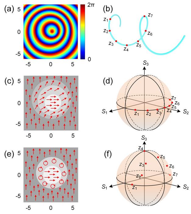 FIG 1 [IMAGE] | EurekAlert! Science News Releases