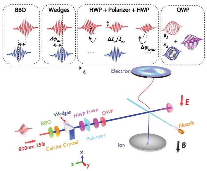 Schematic diagram of the exper [IMAGE] | EurekAlert! Science News Releases