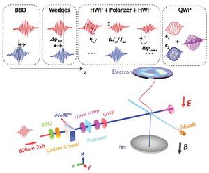 New method effectively improves the angular-t | EurekAlert!