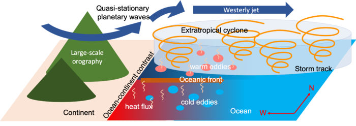 Weather to climate: More research needed to u | EurekAlert!