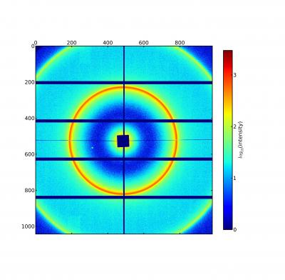 Small-Angle X-Ray Scattering o [IMAGE] | EurekAlert! Science News Releases
