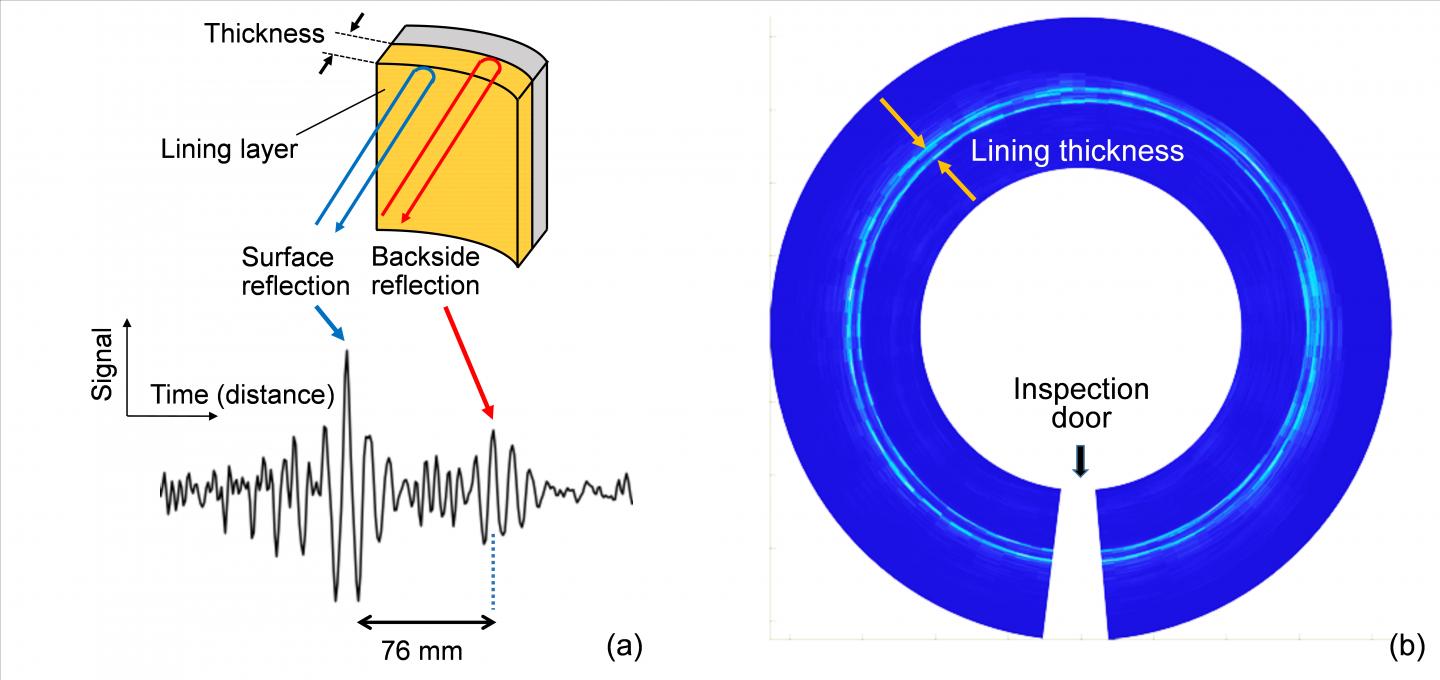 Fig. 3 [IMAGE] | EurekAlert! Science News Releases
