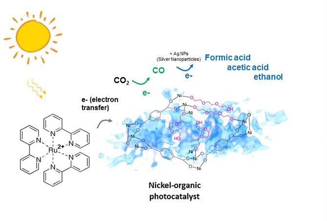 Photocatalyst Schematic [IMAGE] | EurekAlert! Science News Releases