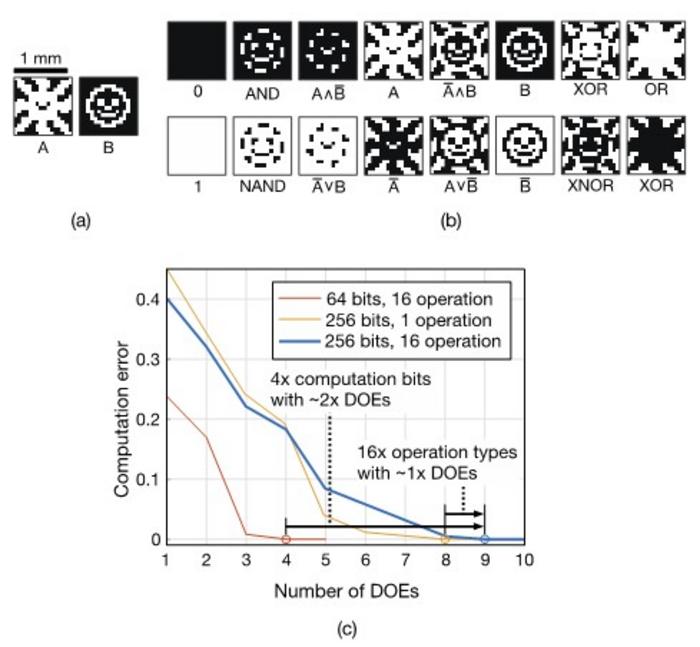 Diffraction casting - intext i [IMAGE] | EurekAlert! Science News Releases