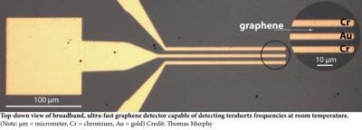 A Revolutionary Light Detector [IMAGE] | EurekAlert! Science News Releases