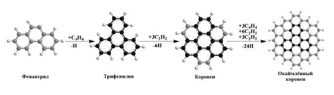 Triphenylene [IMAGE] | EurekAlert! Science News Releases