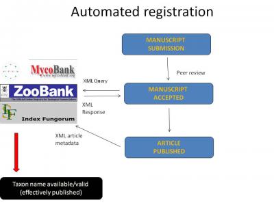 Automated Registration [IMAGE] | EurekAlert! Science News Releases