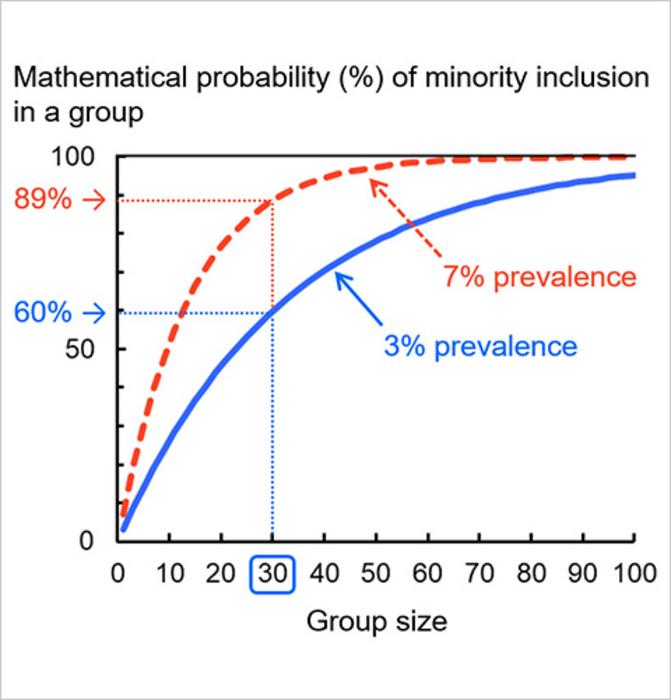 Mathematical calculation of th [IMAGE] | EurekAlert! Science News Releases